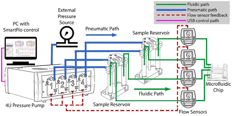 World Precision Instruments | 4U Four Channel Microfluidic Pressure Pump